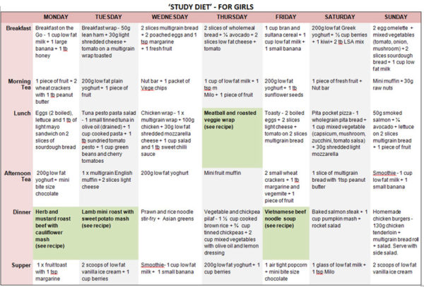 Study diet guide – Designer Diets™ – Diets for Life!